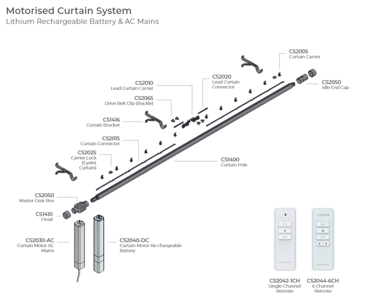Louvolite Motorised Curtain System Gearbox & Idle End Cap