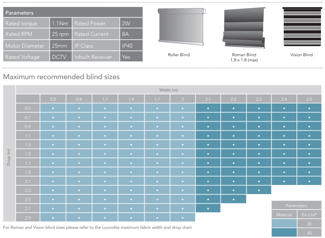 Louvolite Lithium Rechargeable R1710 Motor for 35/40mm Tubes