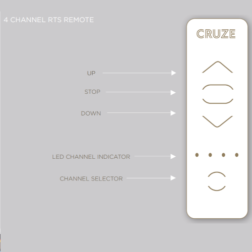 Remote Controls & Smart Hubs